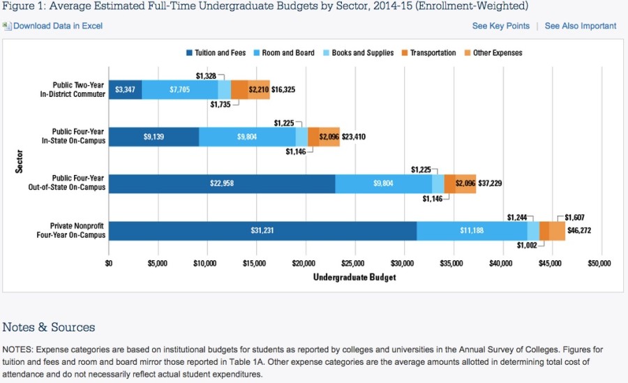 How Much Do College Students Actually Pay For Textbooks?