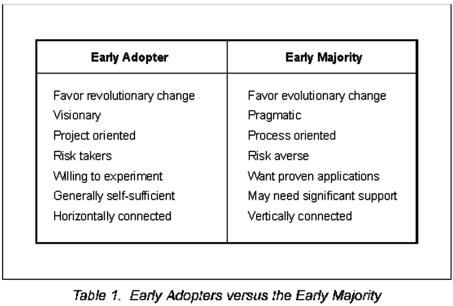 Plus Ca Change: About that ed tech adoption curve
