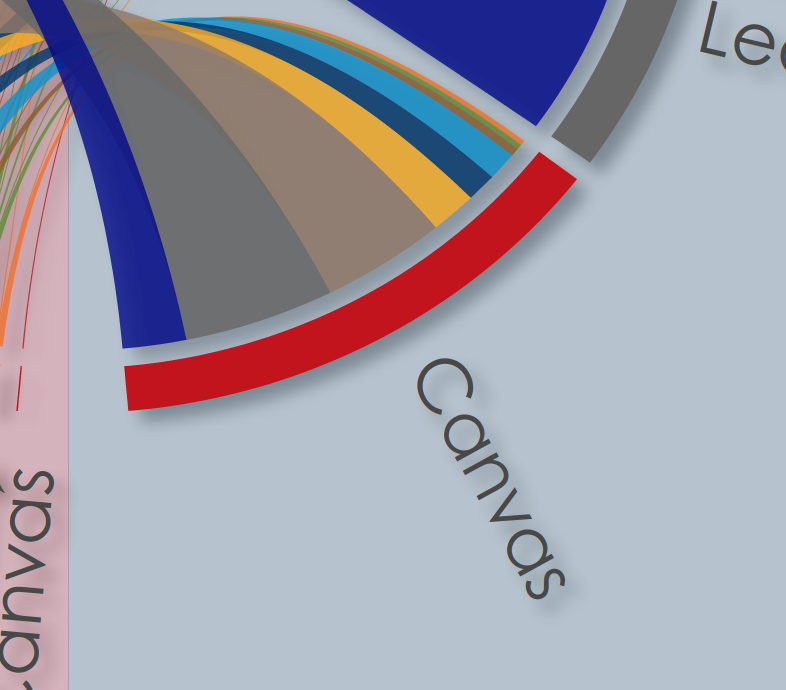 Previous LMS For Schools Moving to Canvas in US and Canada